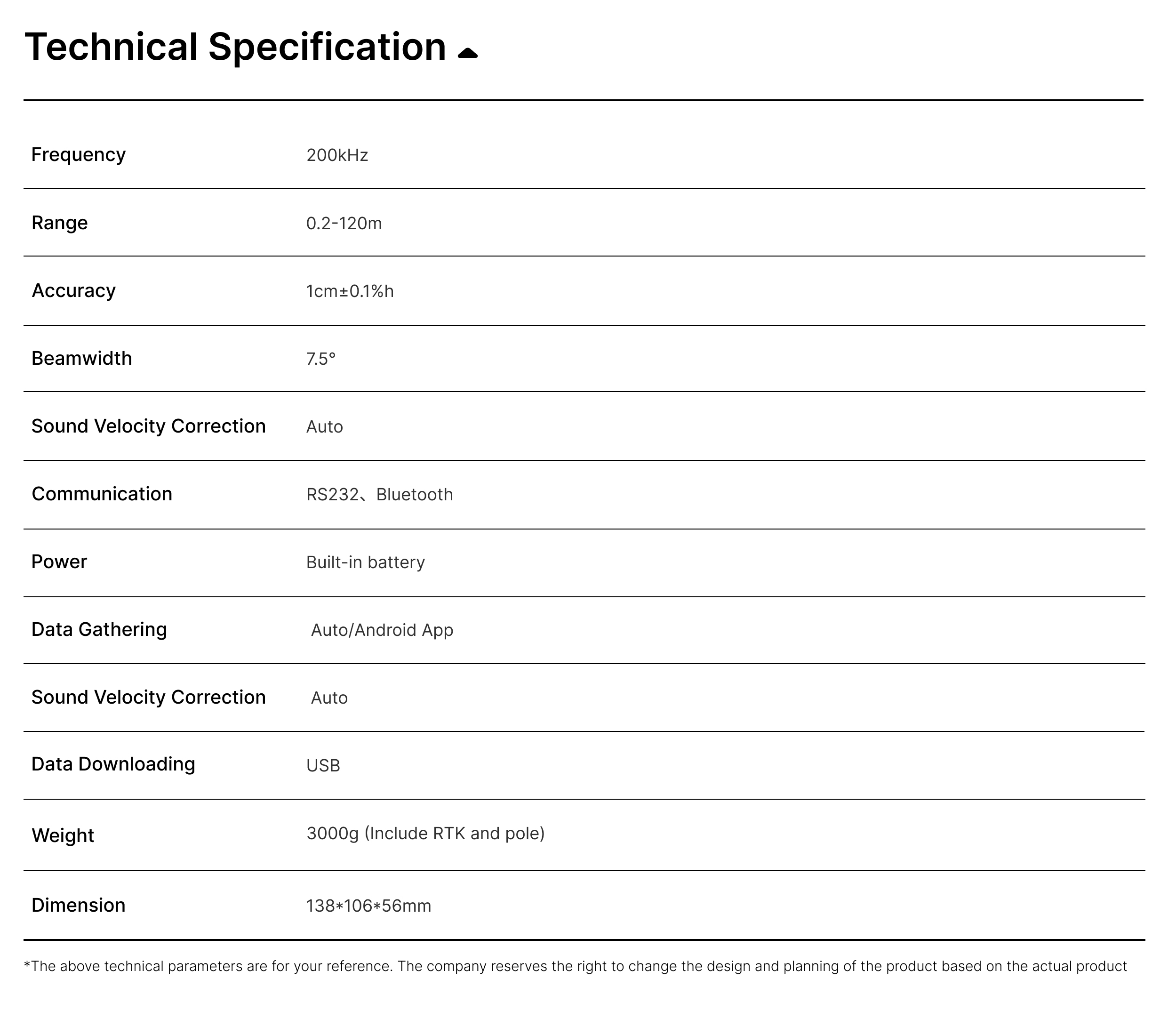AlphaWi Portable Echo sounder | Alpha Surveying