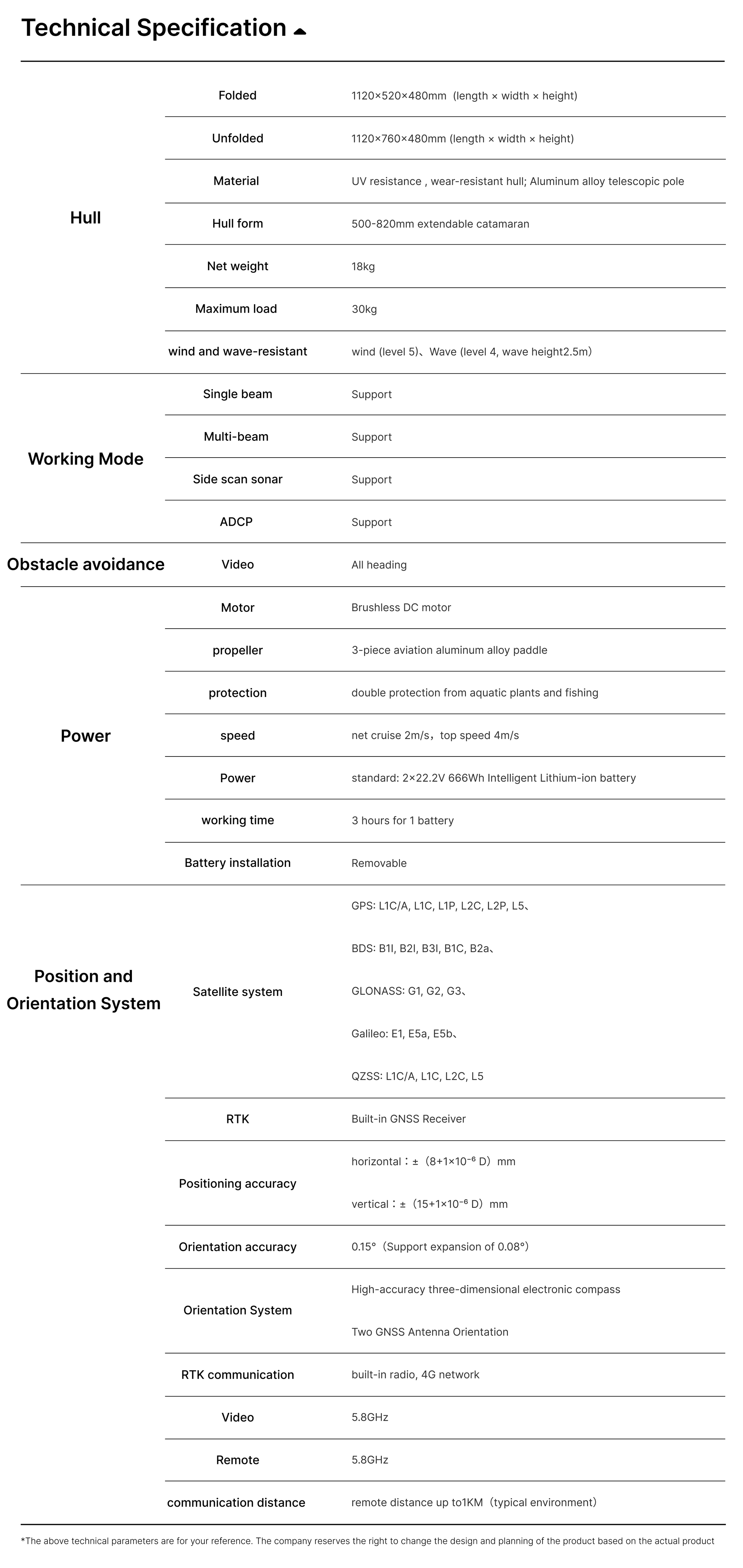 Alpha Hi Catamaran USV | Alpha Surveying